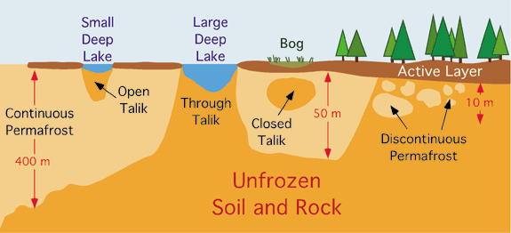 002 - Periglacial Environment - geogalot 002 - Periglacial Environment - geogalot